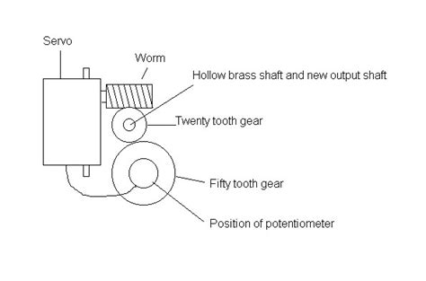 Turret Turning Mechanism