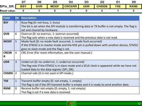 Spi Protocol Sepehr Naimi Ppt Download