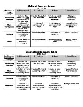 Fictional And Informational Summary Rubric By Katelyn PancakeBoal