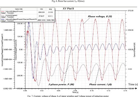 Figure 6 From Electromagnetic Calculation Of Induction Motor By “ansys Maxwell” Semantic Scholar
