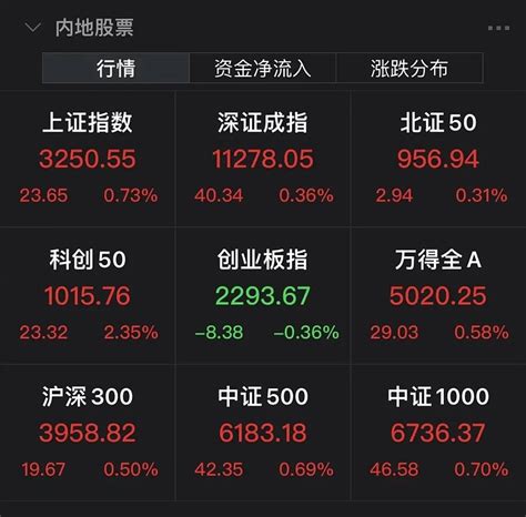 突然跳水，大股东集体“套现”，国产软镜龙头怎么了？3月“清仓式”减持密集，35家公司拟减持超亿元 3月以来，69家公司发布减持计划。3月17日