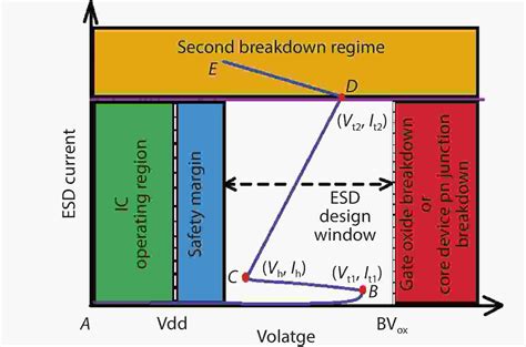 On Chip Esd Protection For High Voltage Applications In Tsmc Bcd
