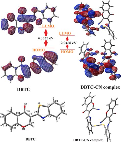 Homolumo Energy Calculation And Optimized Structure Of Dbtc And