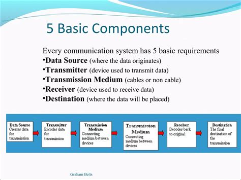 Tro Data Communication Ppt
