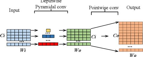 Figure 4 From A Multi Scale Radar Hrrp Target Recognition Method Based