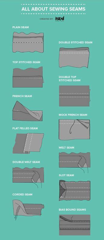 Types Of Sewing Seams Sewing Seams Easy Sewing Projects Sewing