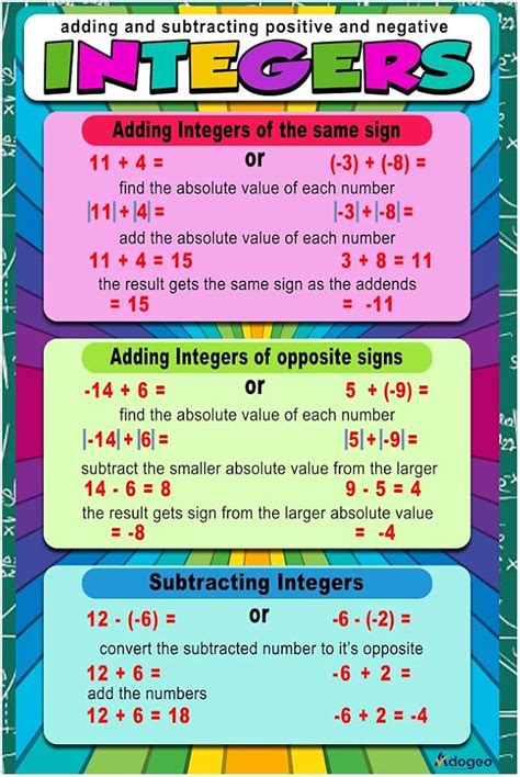 Adding And Subtracting Positive And Negative Fractions