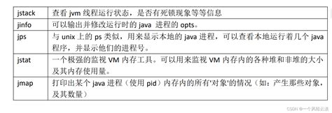 监控指标解读和jvm 分析and调优 中间件监控指标 csdn博客