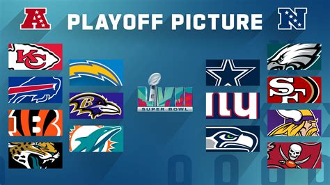 Ranking ¿quién Tiene Más Posibilidades De Llevarse El Super Bowl