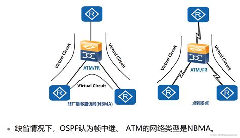 第九天 链路状态路由协议 Ospf状态 路由 Csdn博客