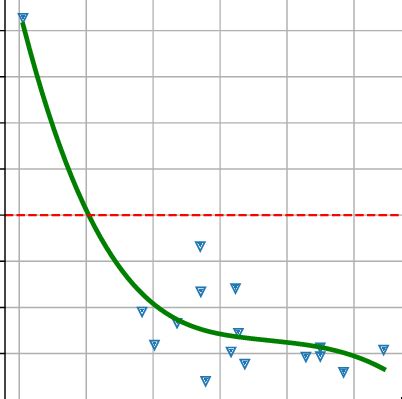 Classification With Incrementally Adding Classes According To MSI