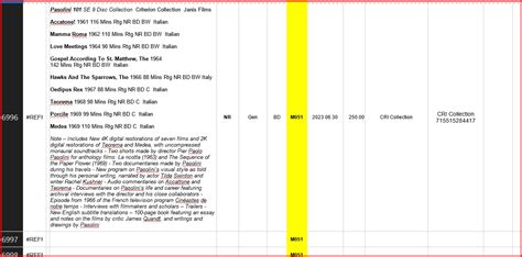 Using Calc To Create List Of Dvds Text Formatting Vs Print Preview