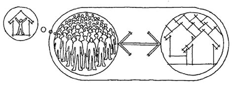 1 The Domain Of Architectural Knowledge Relates To The Relation Download Scientific Diagram