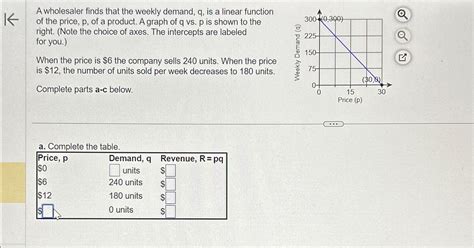 solved a wholesaler finds that the weekly demand q ﻿is a