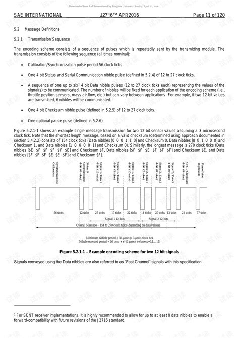 Saej2716201604sent英文pdf 网络基础文档类资源 Csdn下载