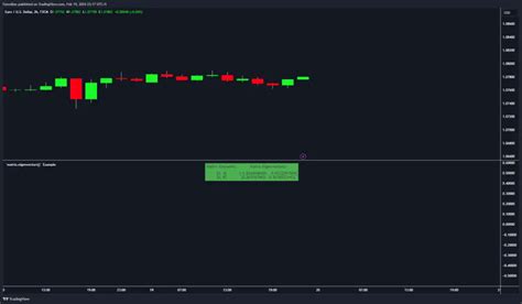 Understanding Matrixeigenvectors Function In Pine Script Pine Wizards