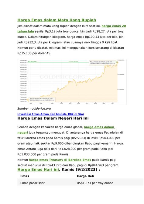 Harga Emas Dalam Mata Uang Rupiah Dalam Hitungan Kilogram Harga Emas
