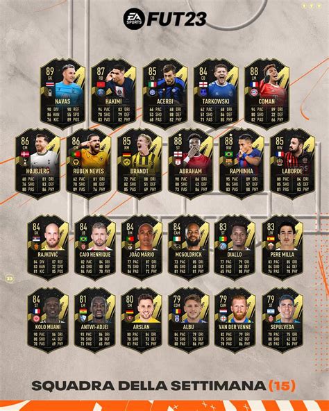 FIFA 23 TOTW 15 La Nuova Squadra Della Settimana Disponibile Nei