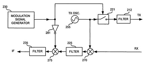Method And Apparatus For Automotive Radar Sensor Eureka Patsnap