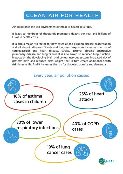 Health And Environment Alliance Clean Air For Health The Disease