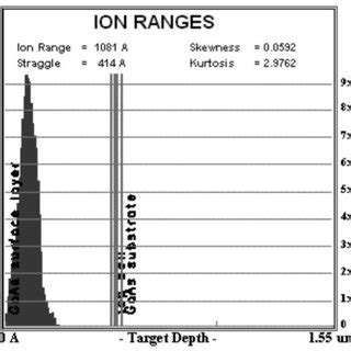 Low Energy Depth Profile Of Hydrogen Implanted Into Notional Structure Download Scientific