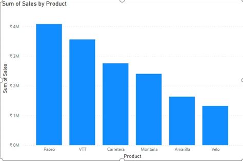 how to apply conditional formatting in power bi pie chart
