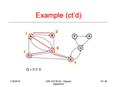 Directed Graph Algorithms Ppt Download