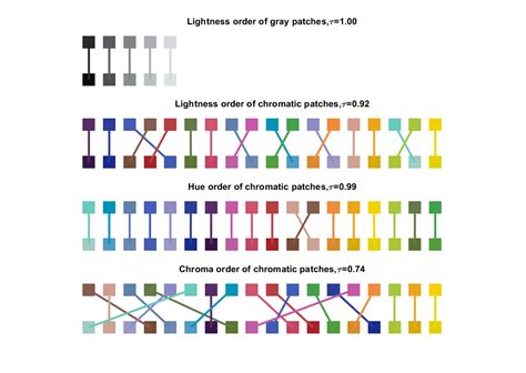 GitHub DIDSR Cpr Color Performance Review Tool For Endoscopy Devices