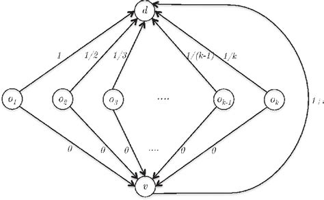 Pdf Twenty Lectures On Algorithmic Game Theory Semantic Scholar