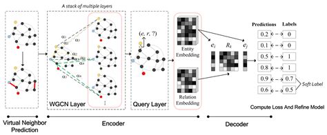 Logical Rule-Based Knowledge Graph Reasoning: A Comprehensive Survey
