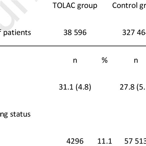Background Information On Patients Trials Of Labor After Cesarean