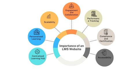 How To Build An Lms Website 8 Simple And Effective Steps