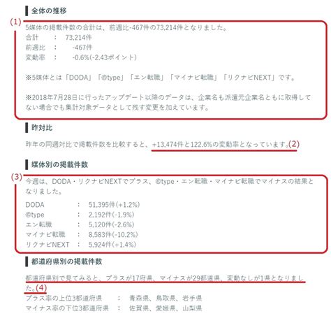 読んで今すぐトークに使える！hrog週間求人レポートの読み解き方【前編】 Hrog 人材業界の一歩先を照らすメディア
