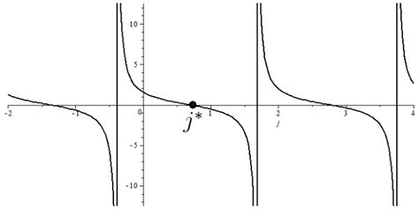 Extended Solution J → F J B J For R 2 And N 19 In This Case P
