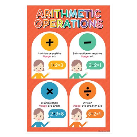 Quarterhouse Arithmetic Math Operations Poster Math Classroom