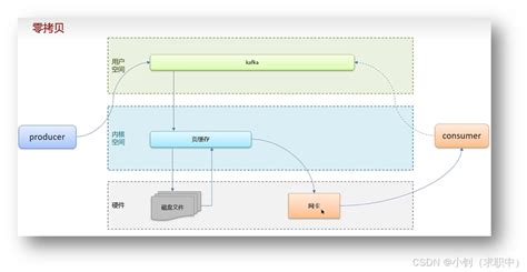 Java八股文面试重点完整版（基于黑马、chatgpt、deepseek）黑马java八股文 Csdn博客