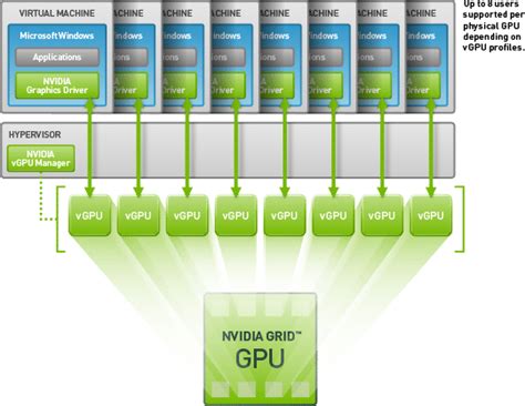 What Is A Grid Vgpu Nvidia Blog