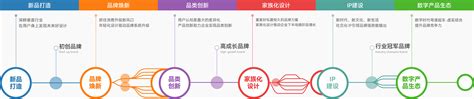 平台介绍洛客平台 洛客