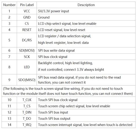 Inch SPI Serial LCD Screen Module TFT ILI Redeem Hardware Products DIY