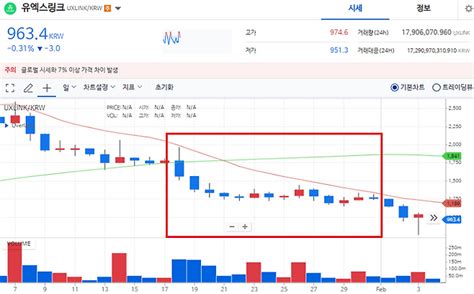 업비트 잘못된 알트코인 유통량 계획 2주만에 변경투명한 전달 취지
