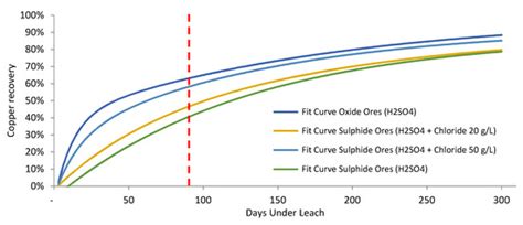 Minerals Special Issue Modeling Design And Optimization Of Multiphase Systems In Minerals