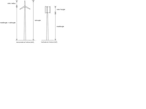 Beleidskader Kleinschalige Windturbines Gemeente Molenlanden Lokale