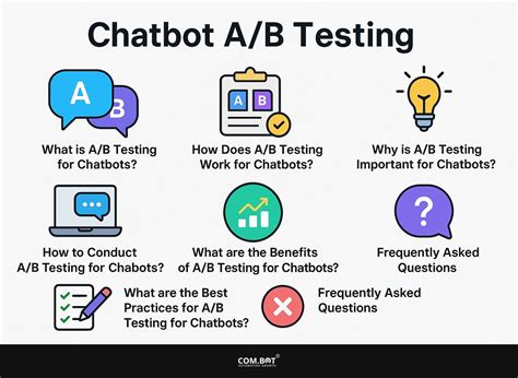 Combot Chatbot Ab Testing Combot Blog