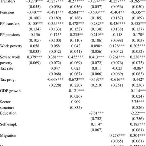 Theoretical Framework Determinants Of Poverty Download Scientific Diagram