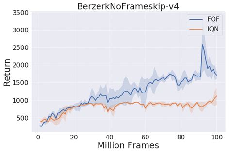 GitHub Toshikwa Fqf Iqn Qrdqn Pytorch PyTorch Implementation Of FQF IQN And QR DQN