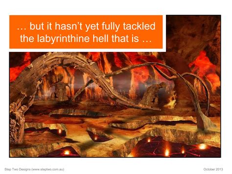 Ux Behind The Firewall Designing Engaging Experiences For Employees Ppt