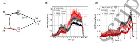 A The Selected SXR Camera Channel Pairs Channel And Channel Download Scientific