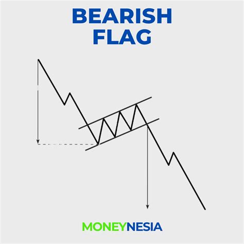 Mendalami Bearish Flag Pattern Dalam Trading Moneynesia