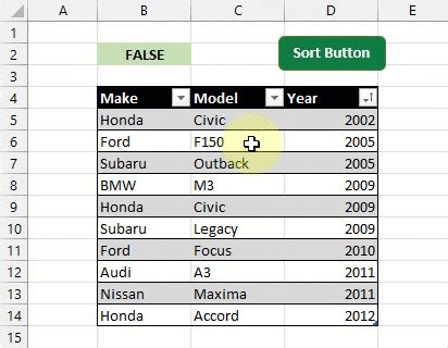 Ways To Add A Sort Button In Microsoft Excel How To Excel