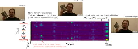 table 1 from multimodal transformer for unaligned multimodal language